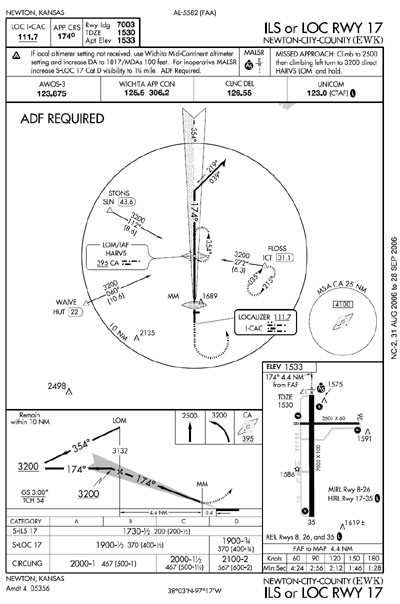 ANN's Daily Aero-Tips (09.26.06): The 90-270 | Aero-News Network